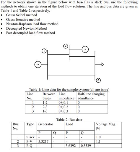 Solved For The Network Shown In The Figure Below With Bus Chegg