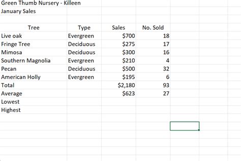 Solved Use A Function In Cell C That Finds The Lowest Chegg Com