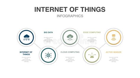 Edge Computing Infographic Stock Illustrations 89 Edge Computing