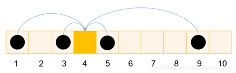 java 100道经典机试笔试题（05）——附可运行代码 java机试一般考什么 csdn博客