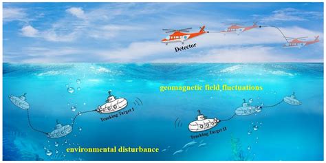 A Robust Tracking Method For Multiple Moving Targets Based On