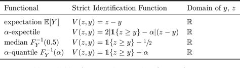 Model Comparison And Calibration Assessment User Guide For Consistent Scoring Functions In