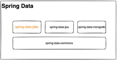 Spring 加强版 Orm 框架 Spring Data 入门 阿里云开发者社区
