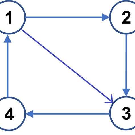 Fixed Topology A Generation Of Reference Trajectory M I S B