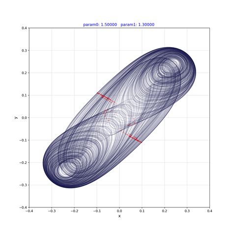Github Tetsushiwahahaautonomouspp Ode Solver