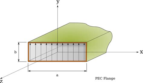 Rectangular Aperture Without Flange Uniform Distribution Openclipart