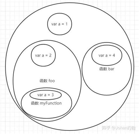 深入理解javascript——作用域 知乎