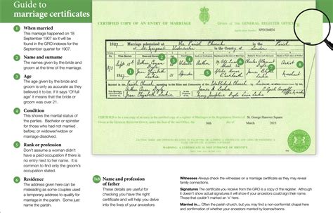 How To Use The Free Gro Index For English Genealogy Research