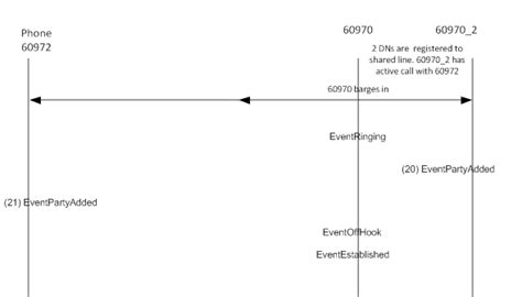 Documentation System GenEM SCA Current Genesys Documentation