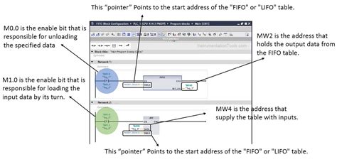 How To Use Fifo Block In Tia Portal Siemens Plc Programming