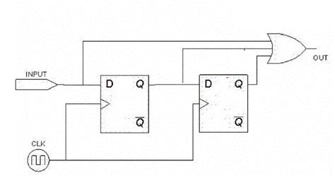 Digital Design Interview Questions Answers