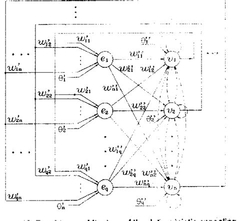Figure 2 From A Deterministic Annealing Neural Network For Convex