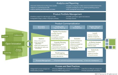 Introduction To Enterprise Agile Frameworks Artofit