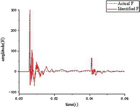 Two Continuous Pulse Excitation First Excitation Is Larger Download Scientific Diagram