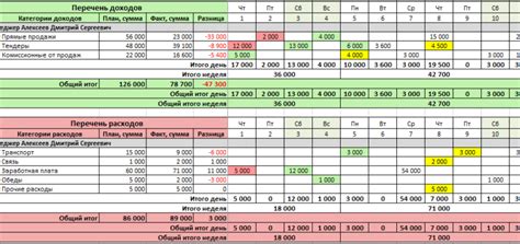 Разработка макросов Excel Vba табель учета рабочего времени Excel учет доходов и