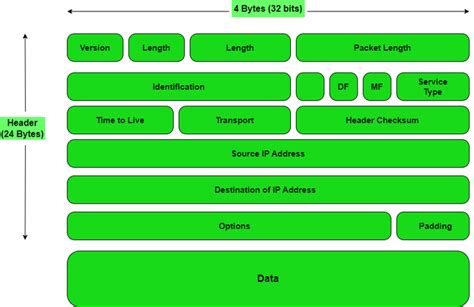 What Is Internet Protocol IP GeeksforGeeks