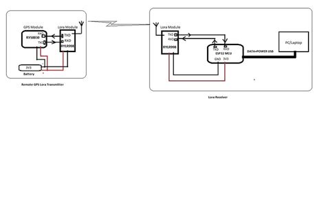 Arduino Code For GPS Data Via Lora Node To MQTT Server Programming Arduino Forum