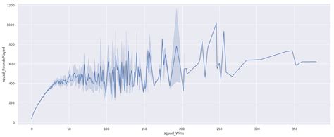 Github Lordsomenpubg Dataanalysis