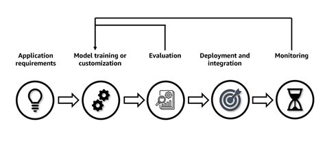 The Executives Guide To Generative AI For Sustainability Artificial Intelligence And Machine
