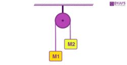 Pulley Problems And Constraint Equation Physics Pulley Problems