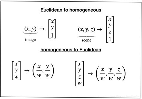 三维激光点云到二维图像的投影 Csdn博客
