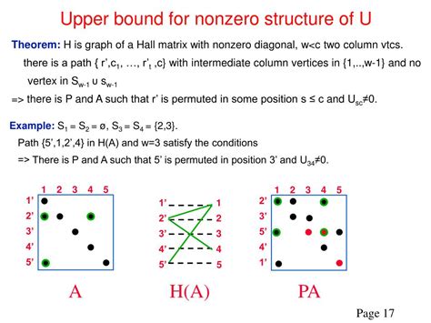 Ppt Similarities In The Structure Prediction Of Sparse Qr