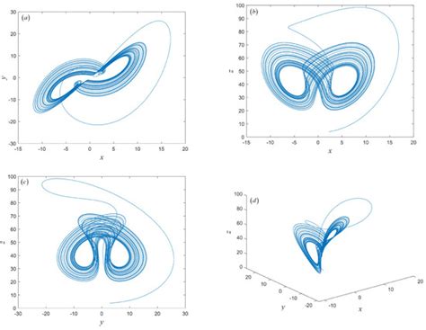 Adaptive Neural Network Synchronization Control For Uncertain Fractional Order Time Delay