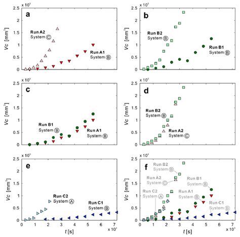 Effects Of Fault Slip Rate And Inflow Discharge On The Volume Of Download Scientific Diagram