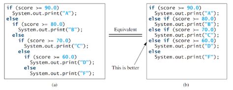 Nested If And Multi Way If Else Statements