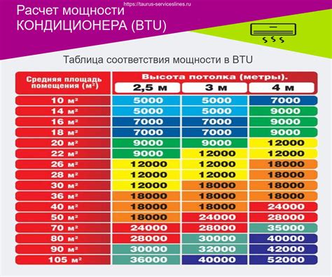 Выбор кондиционера по площади - простейшее правило