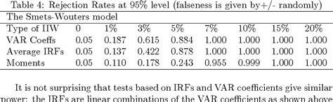 table 4 from comparing di⁄erent data descriptors in indirect inference