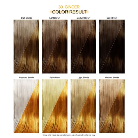 Honey Blonde Hair Color Chart