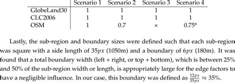 Land Cover Map Confidence Scores For Adding Prior Information About