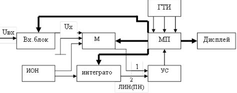 Микропроцессорный время – импульсный вольтметр.