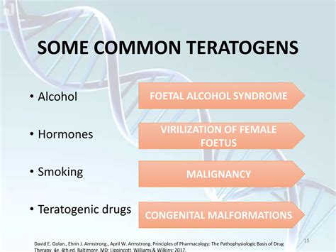 Adverse Drug Reactions Teratogenicity Mutagenicity And