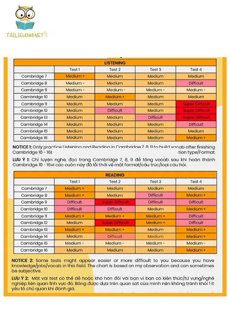 Pdf Audio Download Sách Cambridge 12 Bản đẹp