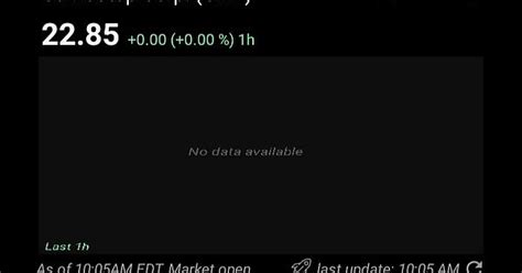 gme chart not loading album on imgur
