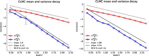 Figure 5 From Quasi Continuous Level Monte Carlo For Random Elliptic