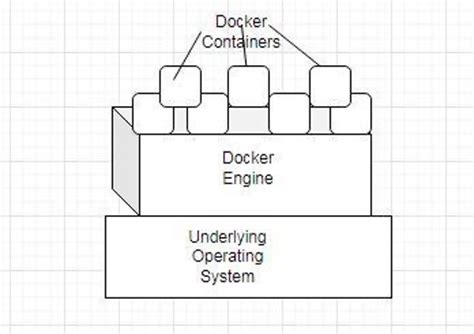what makes containerization agile agileconnection