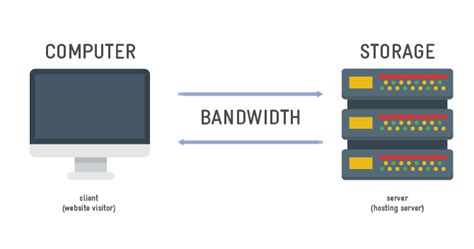 Web Hosting Difference Between Storage Space And Bandwidth Digital