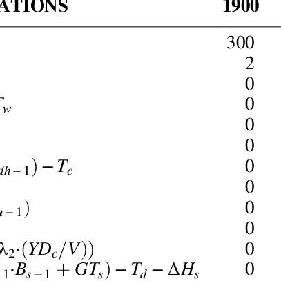 Steady State Values Of The Economy Download Scientific Diagram