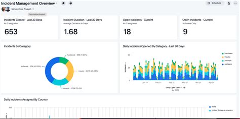 GitHub Thoughtspot Tmlblock Servicenow