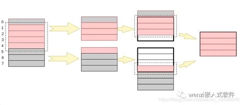 struct结构体内存对齐解析 csdn博客