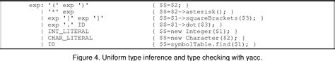 figure 1 from design patterns for teaching type checking in a compiler