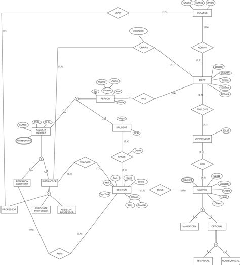 github duhanboblanli university database system