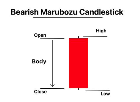 A Complete Guide To Bearish Marubozu Candlestick Trading Pdf