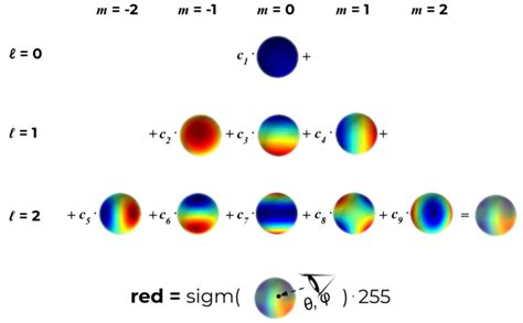 A Comprehensive Overview Of Gaussian Splatting Towards Data Science
