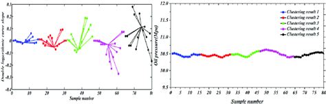 Improved AP Clustering Results And Clustering Curves Download Scientific Diagram