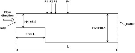 Sketch Of The Domain Used For The Backward Facing Step Simulations Download Scientific Diagram