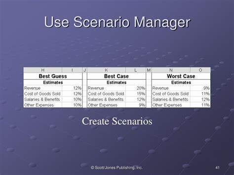 Ppt Chapter 22 Using Data Analysis Tools Of Data Tables Goal Seek